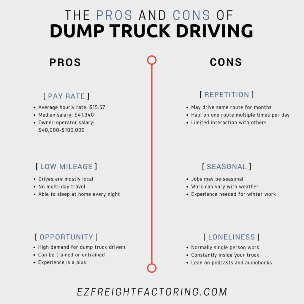 The Pros and Cons of Dump Truck Driving - EZ Freight Factoring