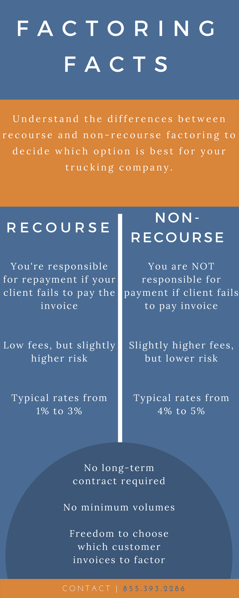 Recourse vs. Non-Recourse Factoring
